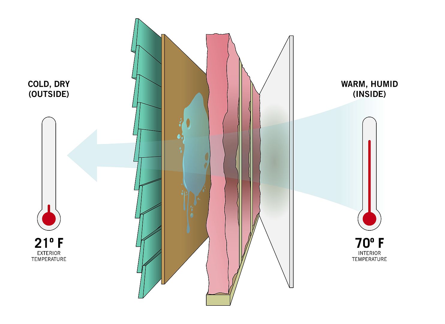 Designing Homes with Continuous Insulation for Thermal and Moisture ...